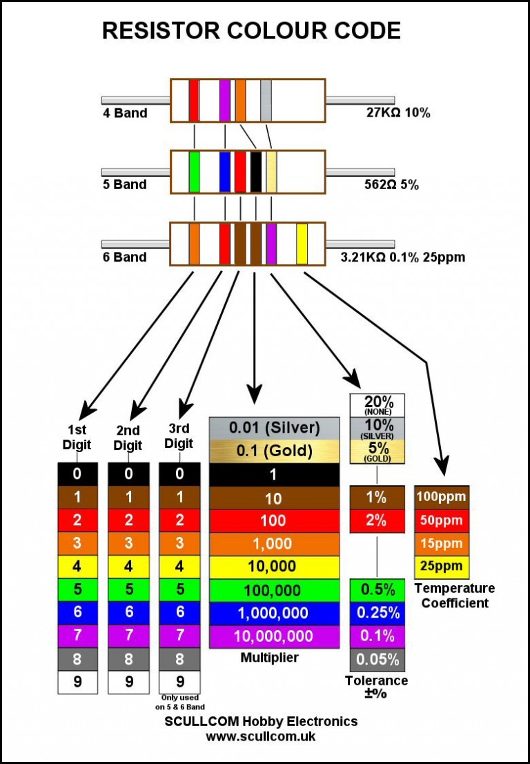 Resistor Basics – Scullcom